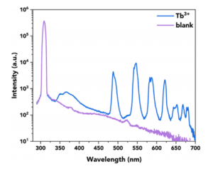 FS5 Spectrofluorometer | Absorption and Fluorescence