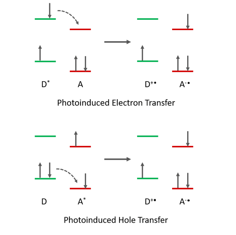 What is a Stern-Volmer Plot? - Edinburgh Instruments