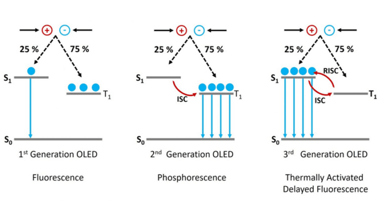 Photoluminescence Spectroscopy Poster Presentation Series – TADF ...