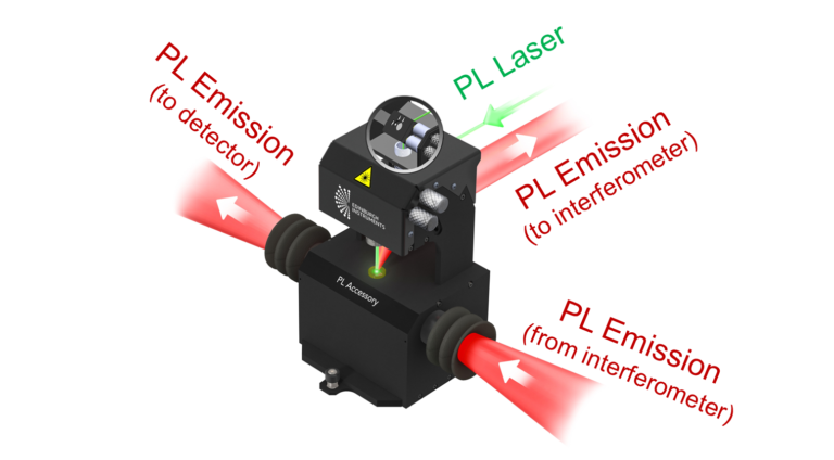 Common Sampling Techniques of FTIR Spectroscopy - Edinburgh Instruments Common Sampling Techniques of FTIR Spectroscopy - Edinburgh Instruments